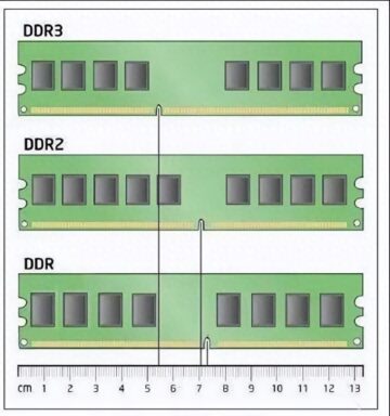 How to visually distinguish DDR, DDR2, DDR3, and DDR4?