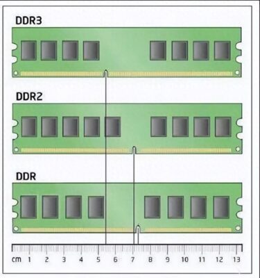 How to visually distinguish DDR, DDR2, DDR3, and DDR4?