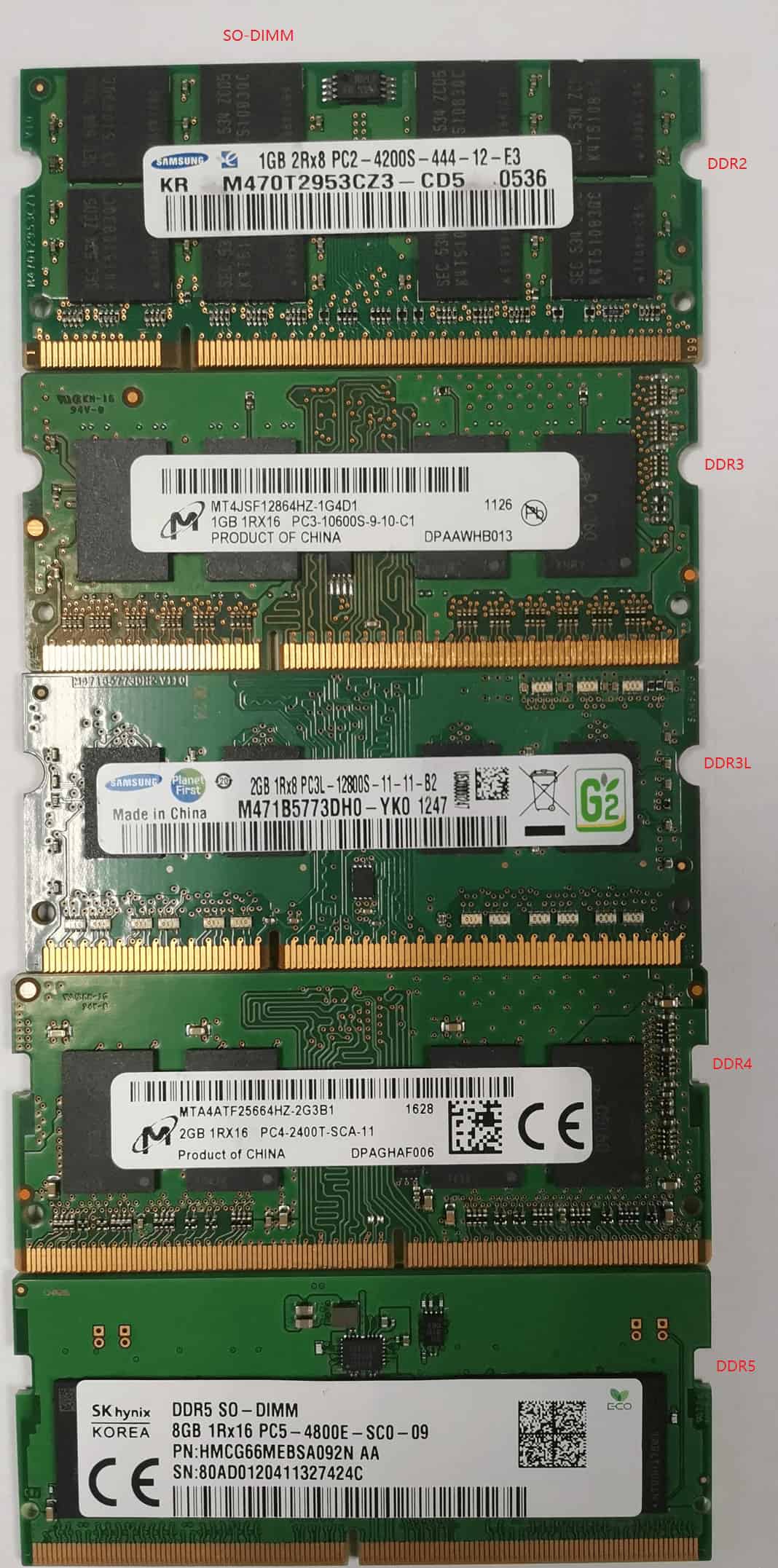 How to physically distinguish Memory Modules by Voltage?