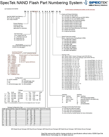 SpecTek: Unveiling Truths About Degraded Chips from Micron