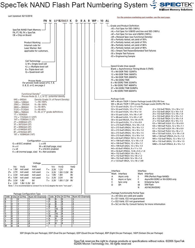 SpecTek: Unveiling Truths About Degraded Chips from Micron