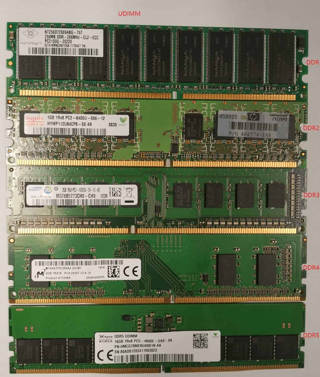 How to physically distinguish Memory Modules by Voltage?
