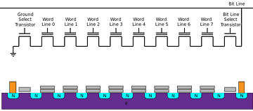 Unlocking NAND Flash technology – SLC, MLC, TLC and pSLC