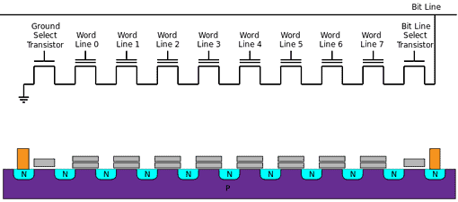 Unlocking NAND Flash technology – SLC, MLC, TLC and pSLC
