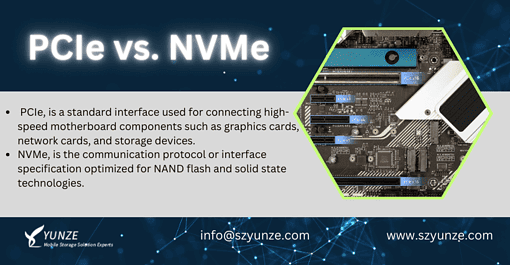 PCIe vs NVMe: Unveiling the Differences