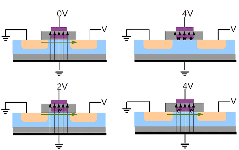 Unlocking NAND Flash technology – SLC, MLC, TLC and pSLC