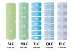 The Difference between SLC, MLC, TLC, QLC, and PLC