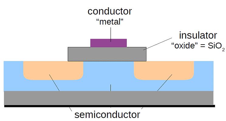 Unlocking NAND Flash technology – SLC, MLC, TLC and pSLC
