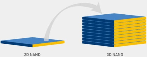The Difference between SLC, MLC, TLC, QLC, and PLC