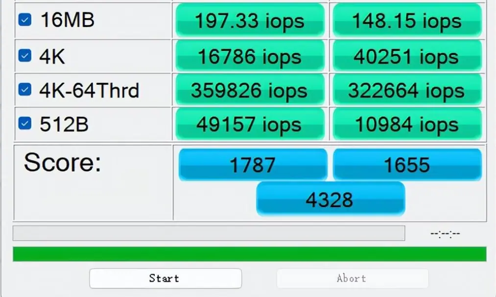 SSD Performance: The Parameter You Need to Know